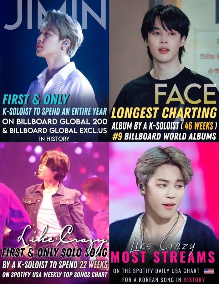 Jimin's Solo Triumph: Chart-Topping Hits and Streaming Records ...
